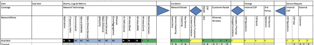 An Assurance Coverage Model