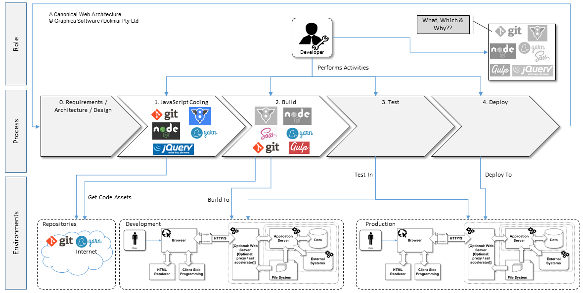 JavaScript & Canonical Web Architecture