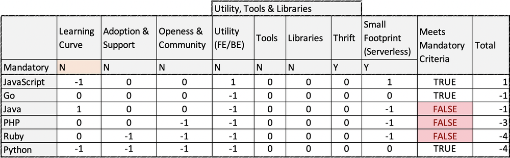 JavaScript & Canonical Web Architecture
